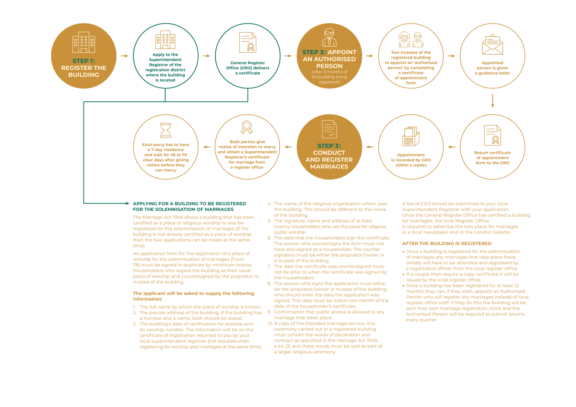 Information | Register Our Marriage